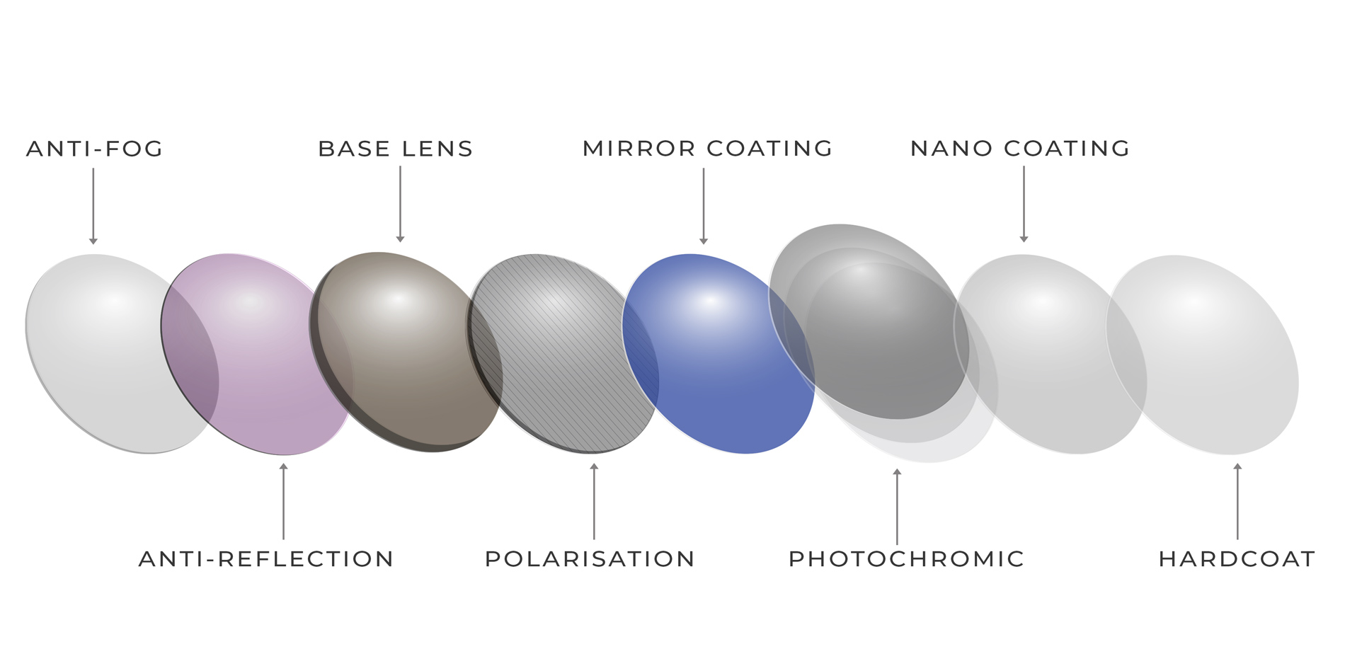 Products - LiP Optical